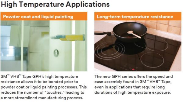 High temperature applications with the new 3M™ VHB™ Tape GPH series ...