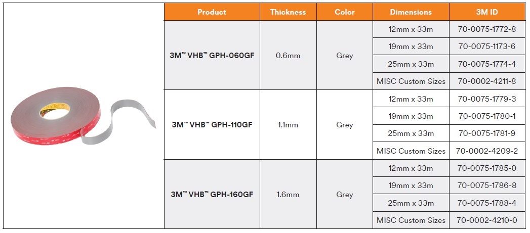 High temperature applications with the new 3M™ VHB™ Tape GPH series - Led Lights, 3M & Philips ...